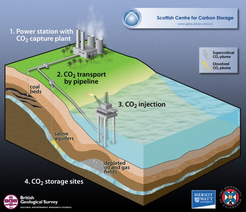Why CCS won’t solve the climate change problem – Sustainable ...