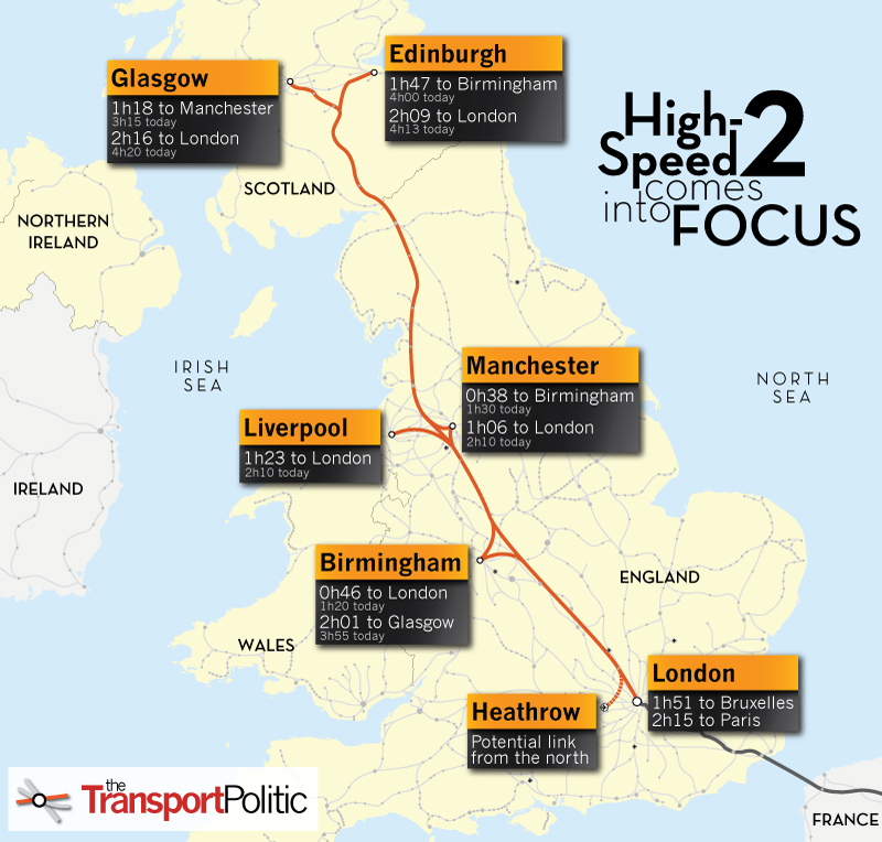 High Speed Trains | Sustainable development and much more