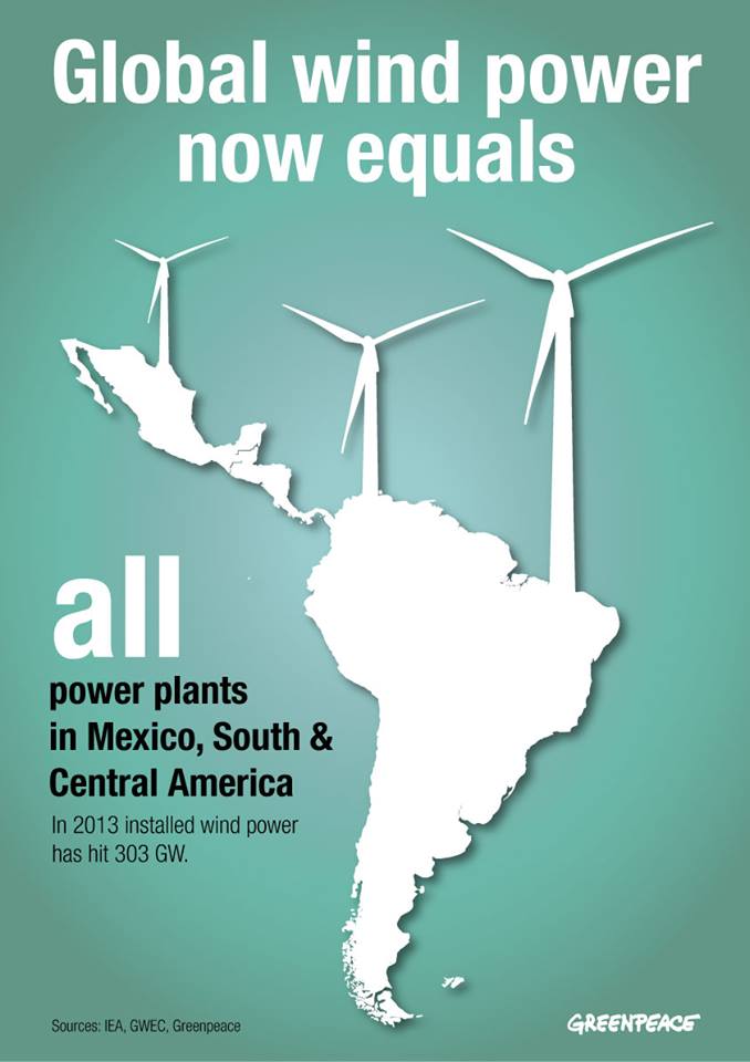 Global Wind Energy Council | Sustainable development and much more